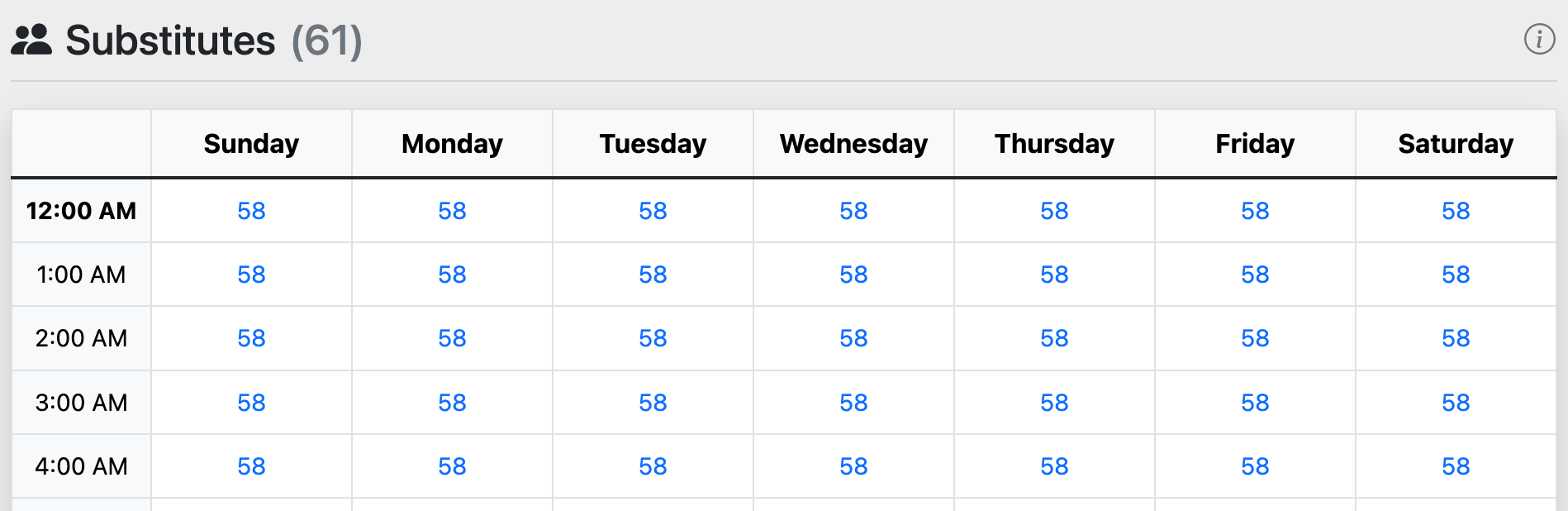 Substitute Availability on Your Weekly Schedule · We Adore Him